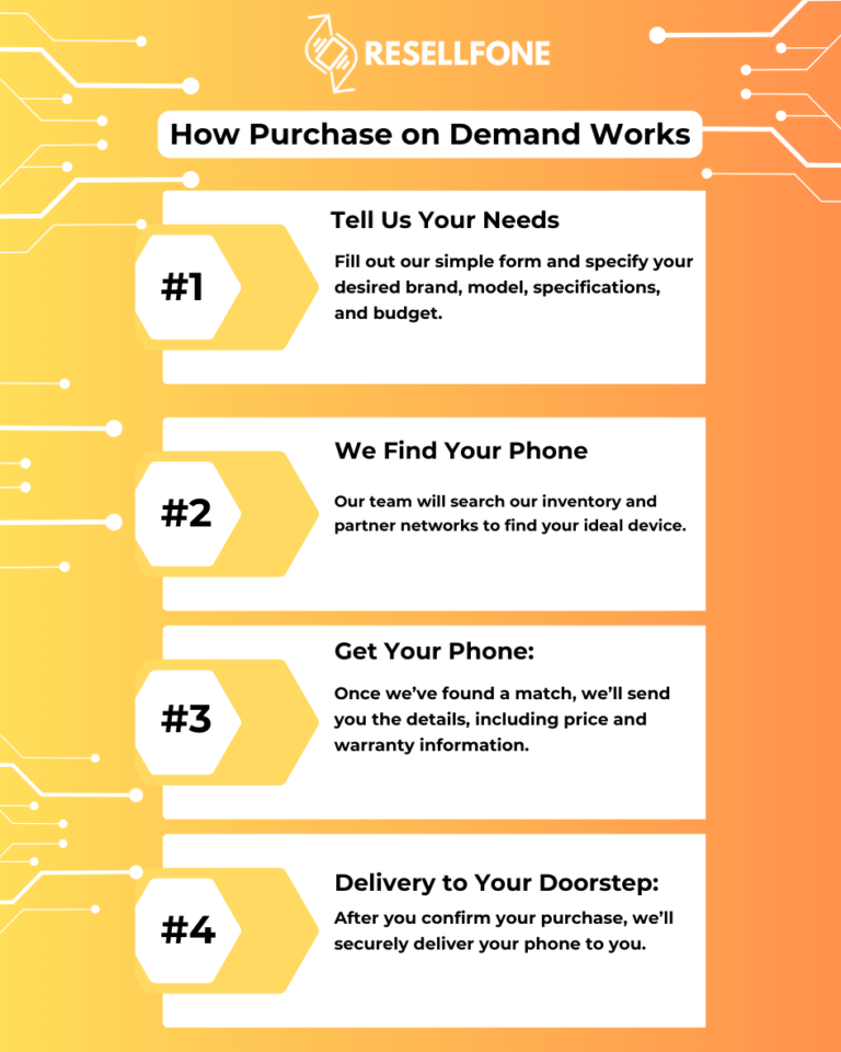 Buy Used Mobile in Warranty | Premium Pre-Owned iPhone & More
