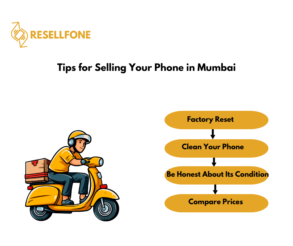 Sell Your Phone in Mumbai: The Local's Guide to Quick Cash